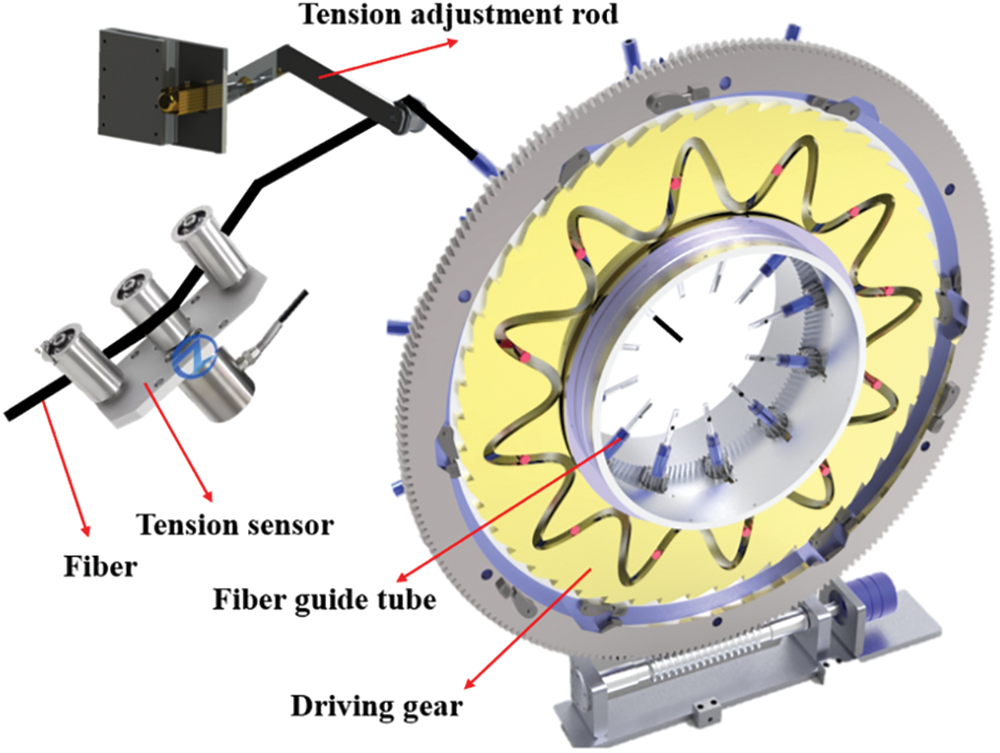 CMES | Free Full-Text | Research on Anti-Fluctuation Control of Winding ...