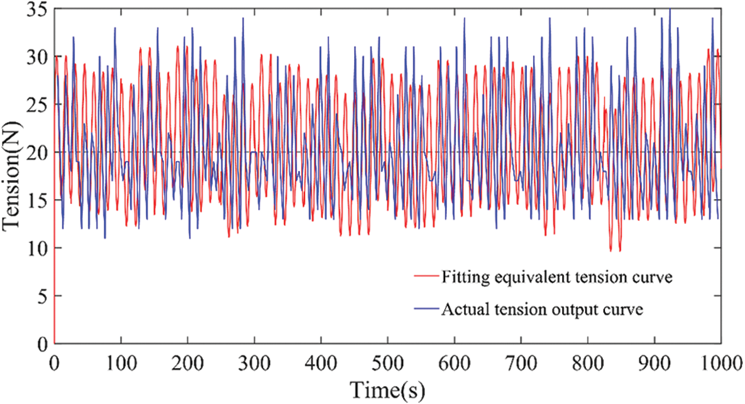 CMES | Free Full-Text | Research on Anti-Fluctuation Control of Winding ...
