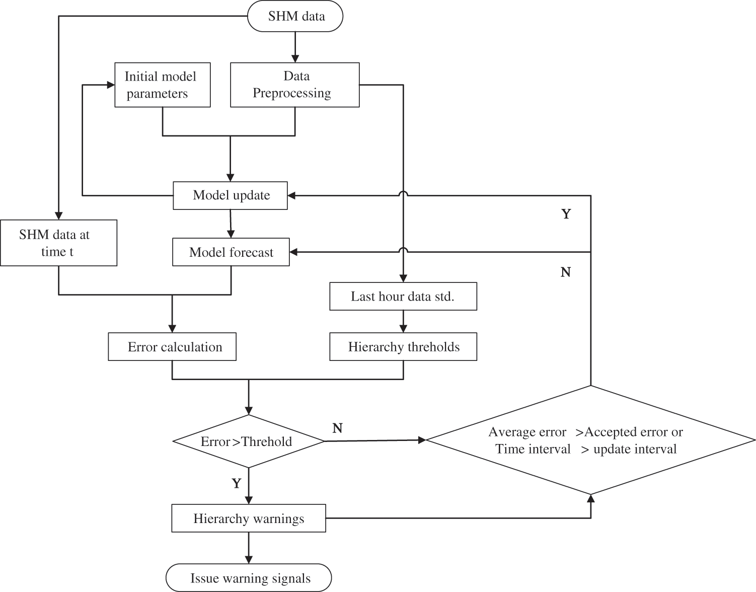 CMES | Free Full-Text | Comparative Analysis of ARIMA and LSTM Model ...