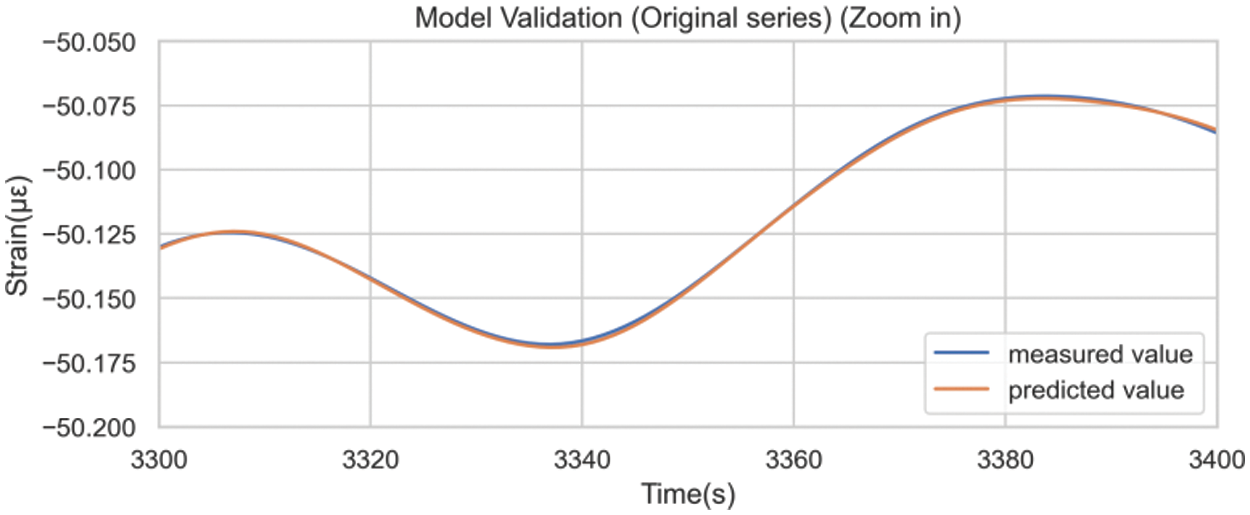 CMES | Free Full-Text | Comparative Analysis of ARIMA and LSTM Model-Based Anomaly Detection for ...