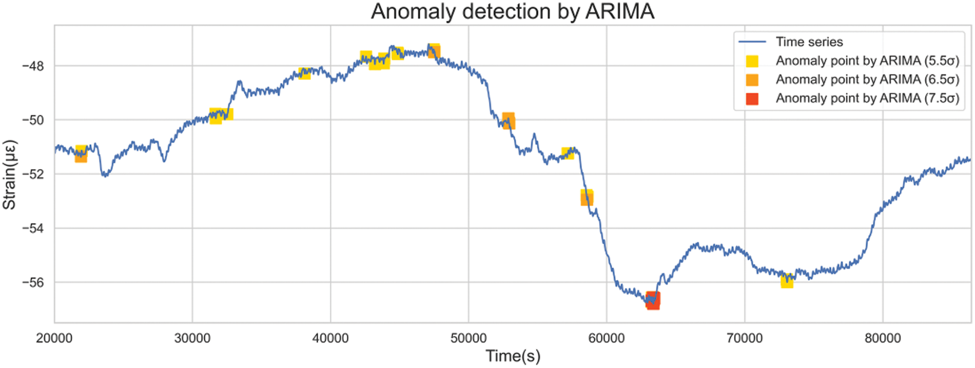 CMES | Free Full-Text | Comparative Analysis of ARIMA and LSTM Model ...