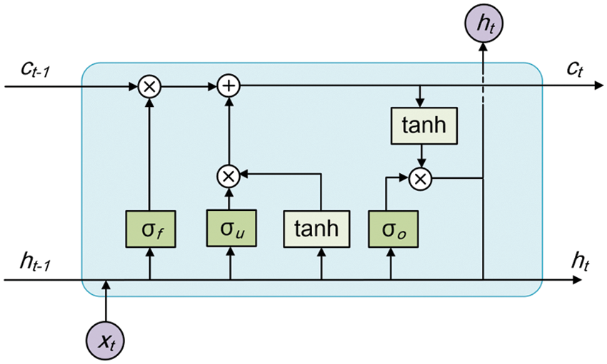 CMES | Free Full-Text | Comparative Analysis of ARIMA and LSTM Model-Based Anomaly Detection for ...