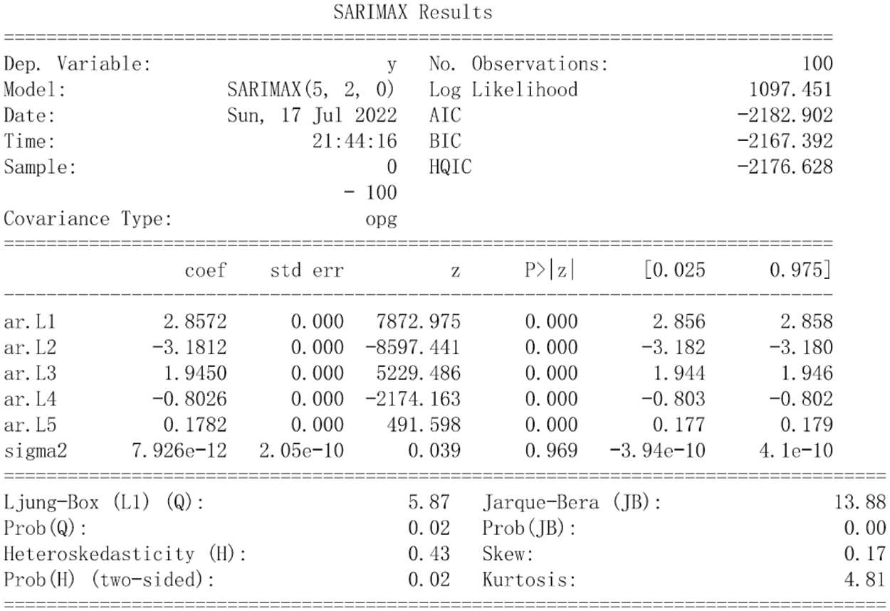 CMES | Free Full-Text | Comparative Analysis of ARIMA and LSTM Model-Based Anomaly Detection for ...