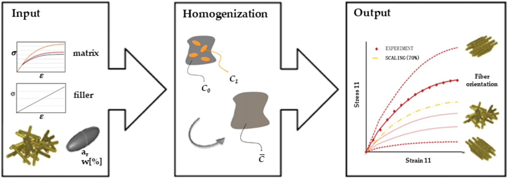 CMES | Free Full-Text | Multi-Scale Design and Optimization of ...