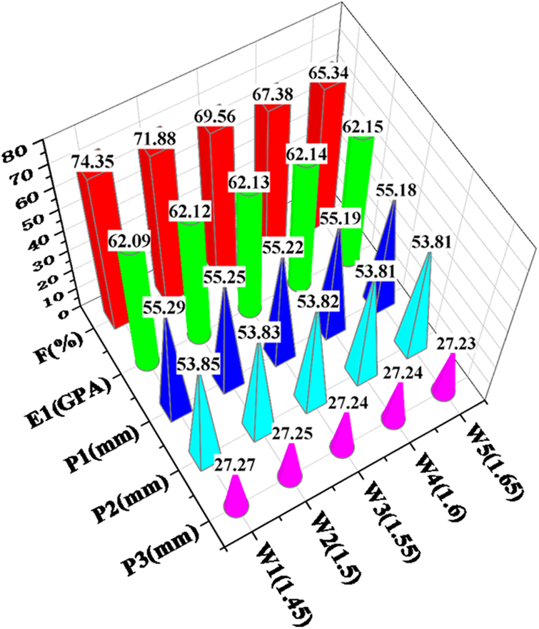 CMES | Free Full-Text | Multi-Scale Design and Optimization of ...