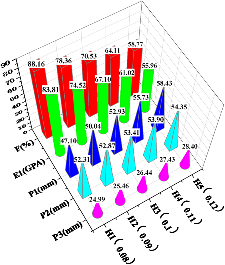 CMES | Free Full-Text | Multi-Scale Design and Optimization of ...