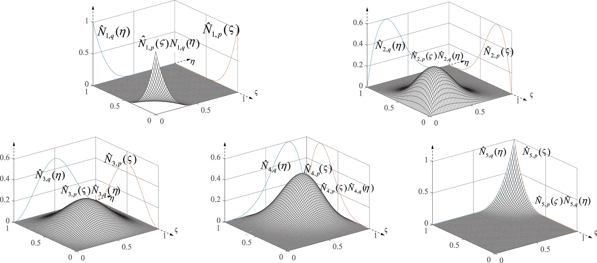CMES | Free Full-Text | A Deep Learning Approach to Shape Optimization ...