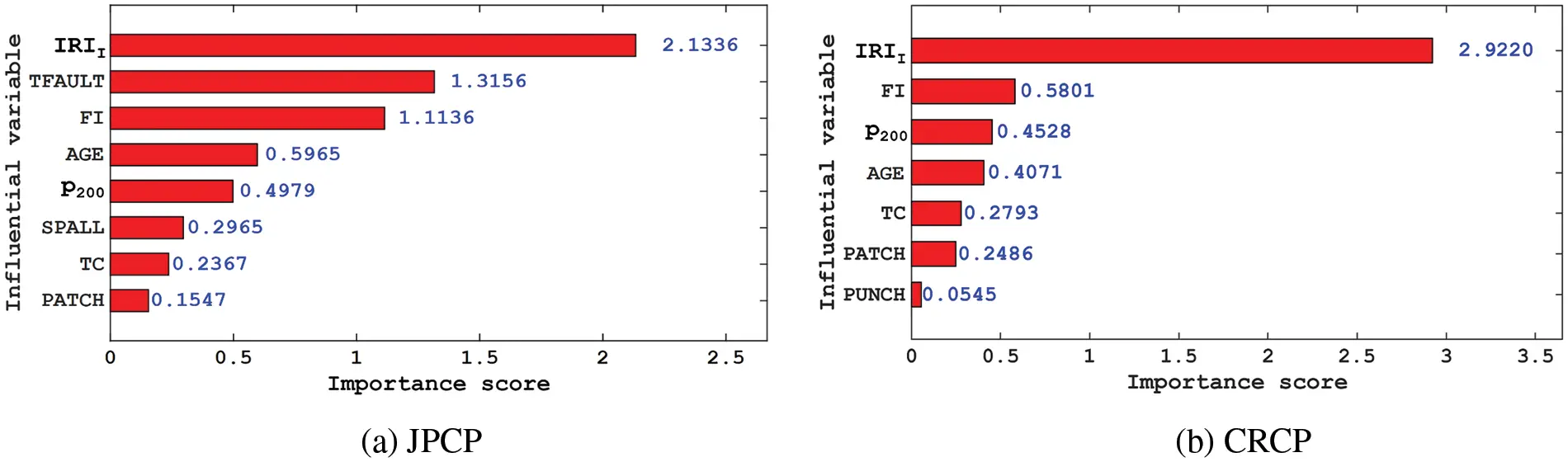 CMES | Free Full-Text | Predicting the International Roughness Index of ...