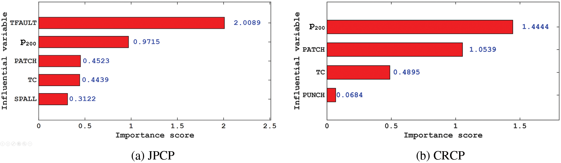 CMES | Free Full-Text | Predicting the International Roughness Index of ...