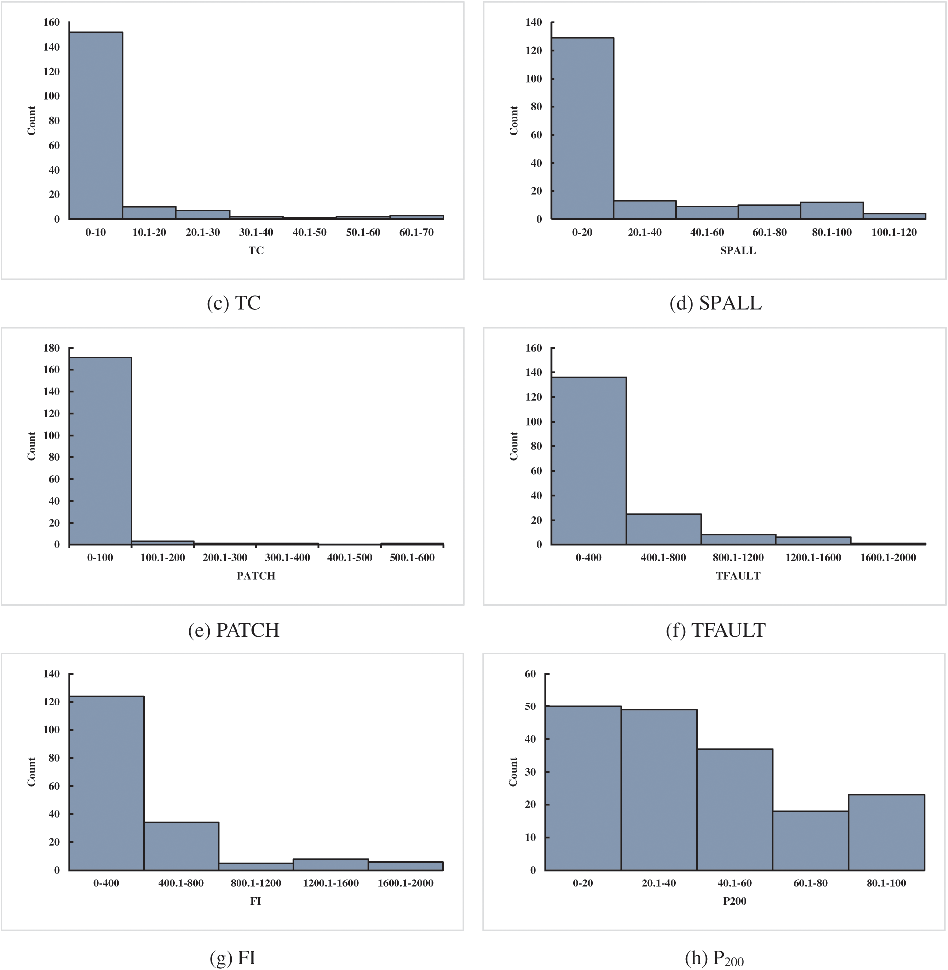 CMES | Free Full-Text | Predicting the International Roughness Index of ...