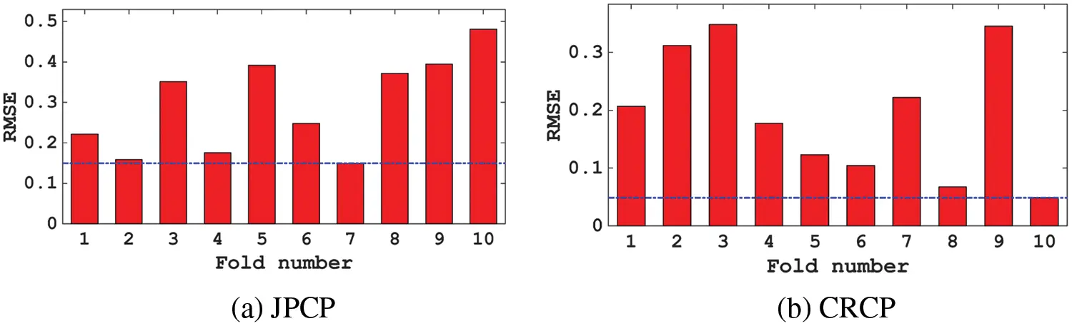 CMES | Free Full-Text | Predicting the International Roughness Index of ...