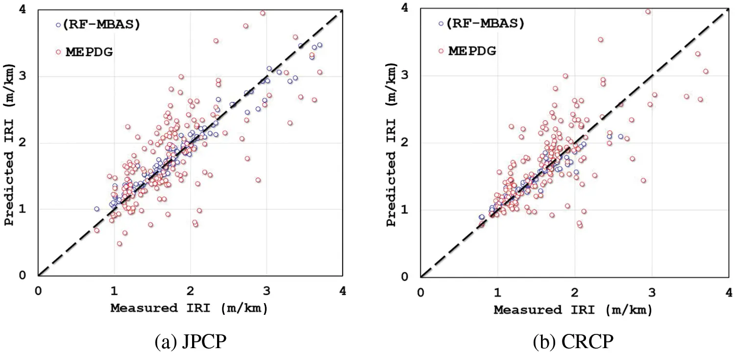 CMES | Free Full-Text | Predicting the International Roughness Index of ...