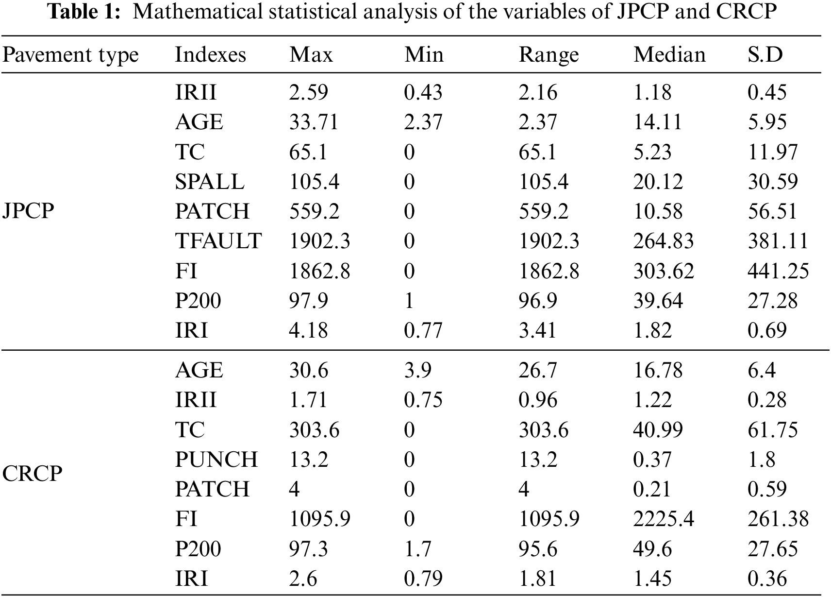 CMES | Free Full-Text | Predicting the International Roughness Index of JPCP and CRCP Rigid ...