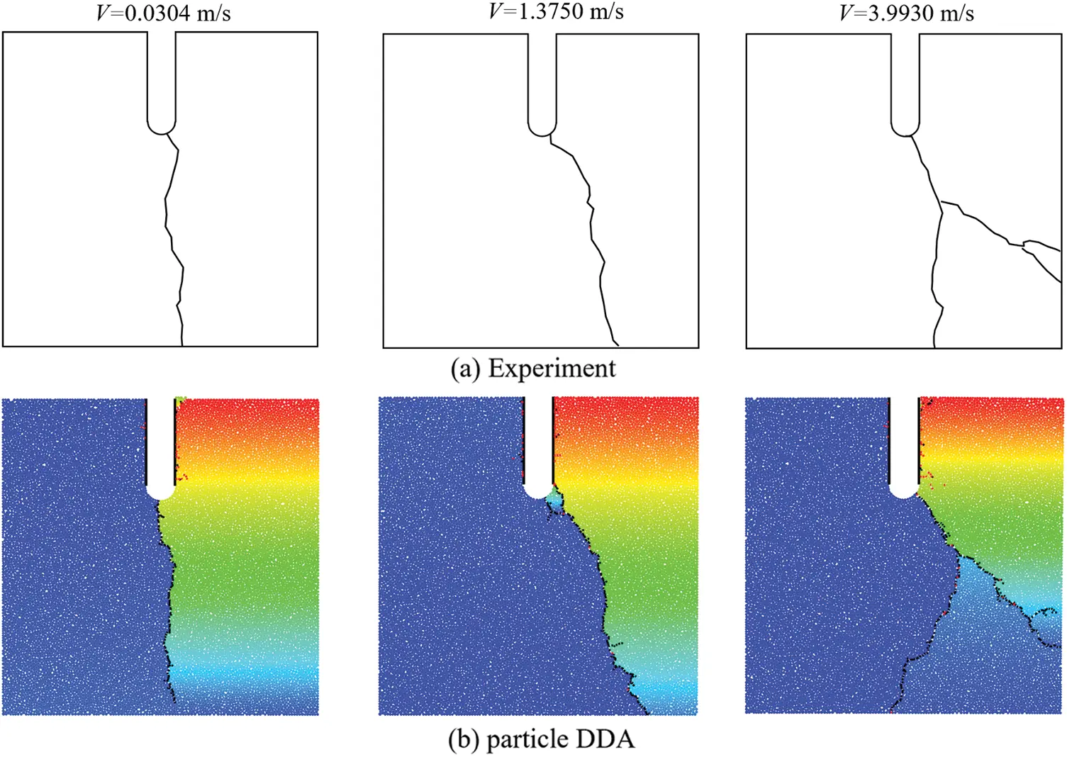 CMES | Free Full-Text | Particle Discontinuous Deformation Analysis of ...