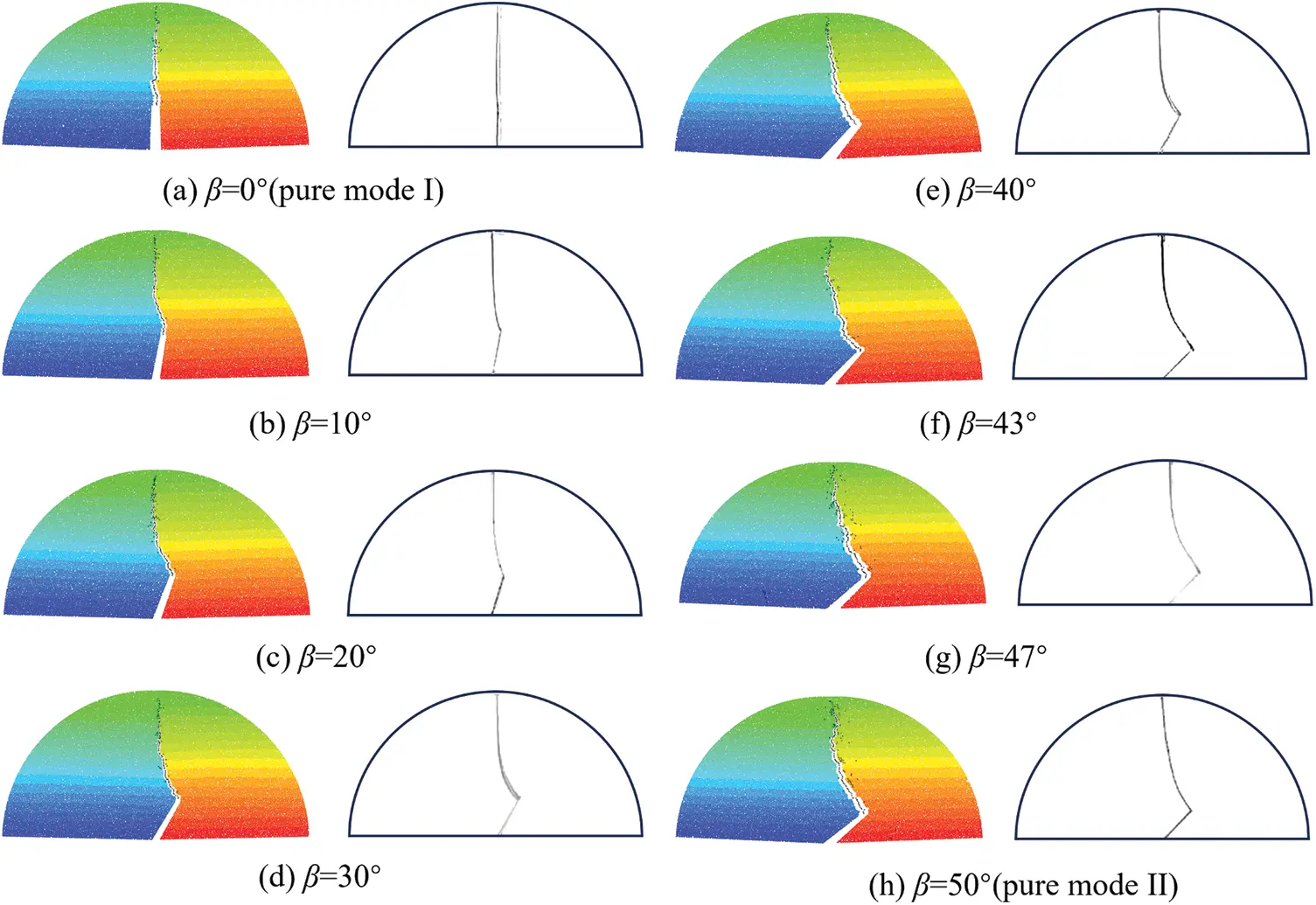 CMES | Free Full-Text | Particle Discontinuous Deformation Analysis of Static and Dynamic Crack ...