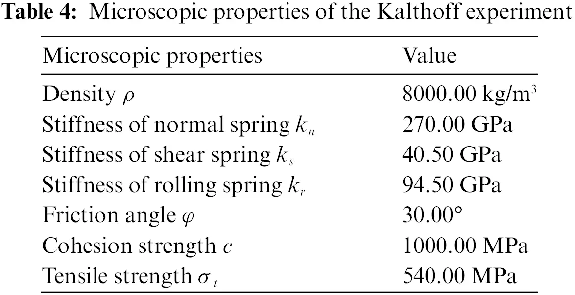 CMES | Free Full-Text | Particle Discontinuous Deformation Analysis of ...