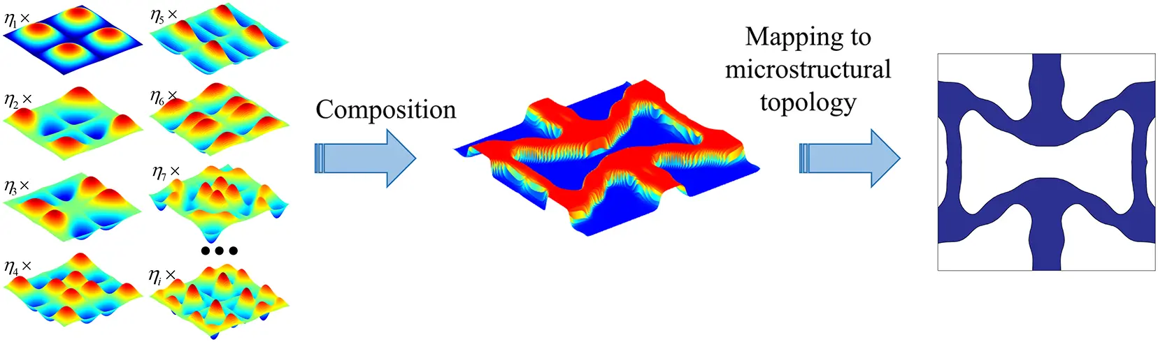 CMES | Free Full-Text | Topology Optimization of Metamaterial ...