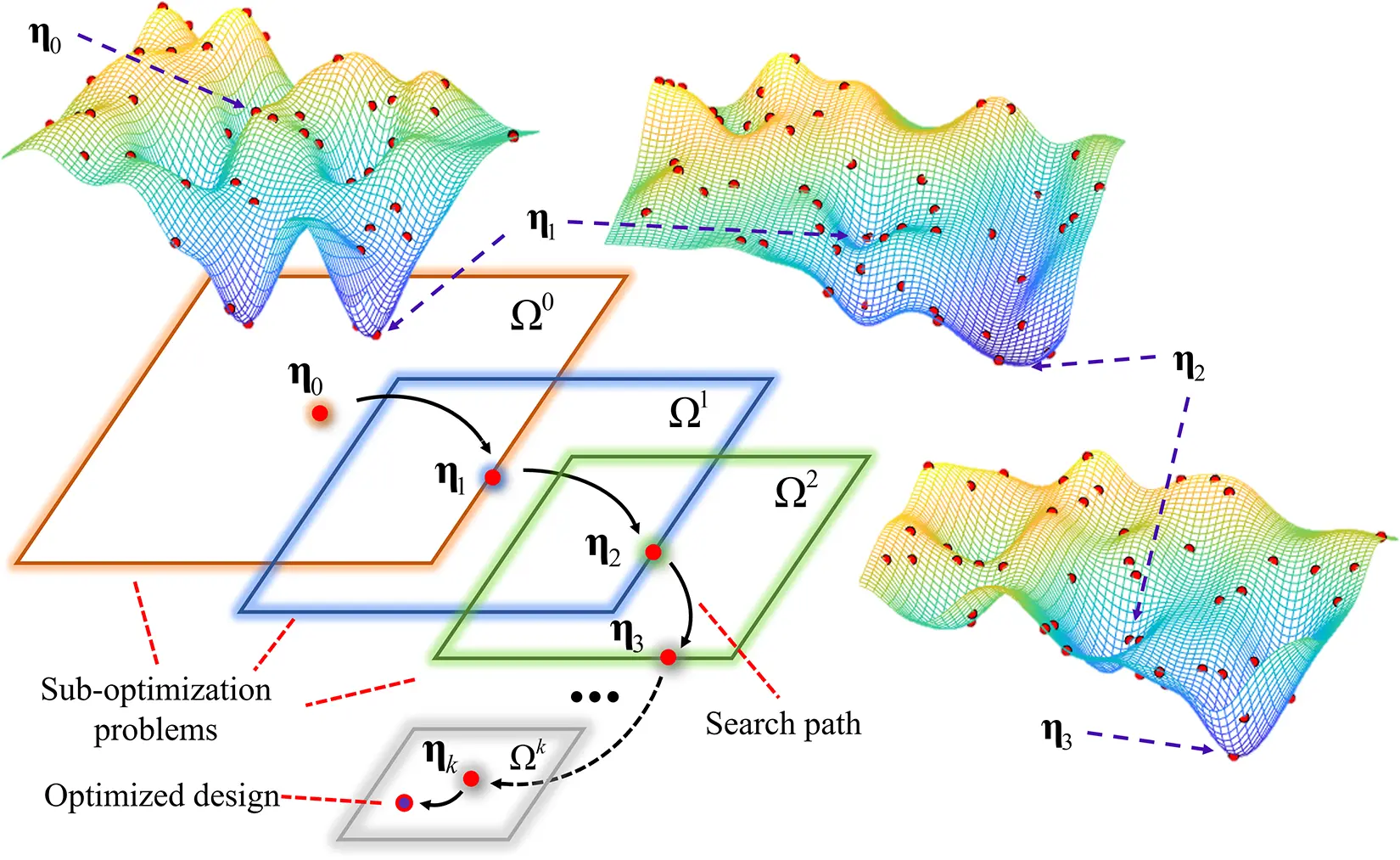 CMES | Free Full-Text | Topology Optimization of Metamaterial Microstructures for Negative ...