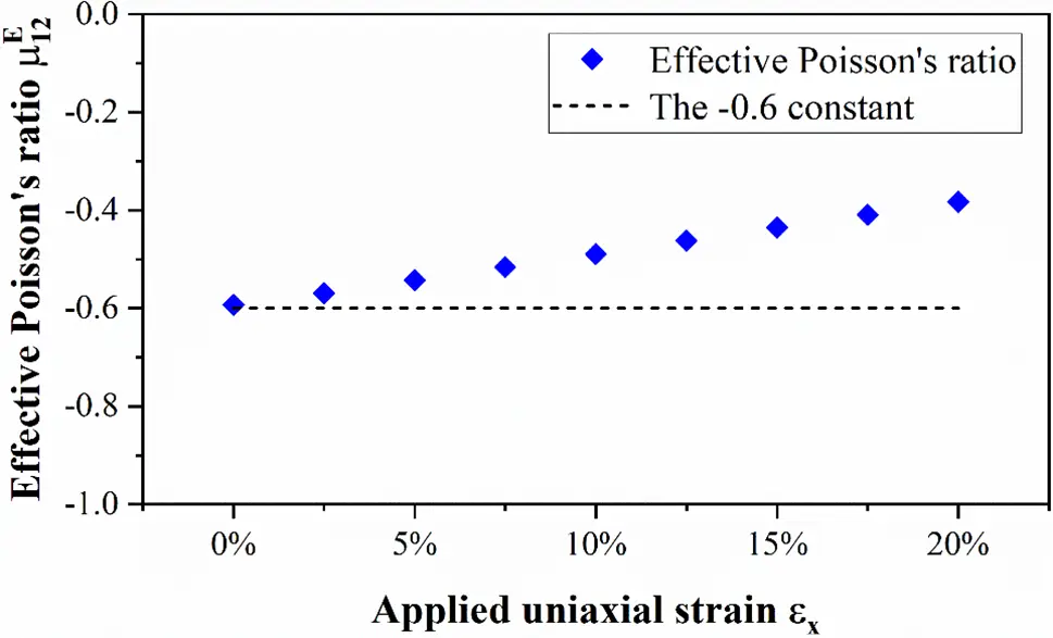 CMES | Free Full-Text | Topology Optimization of Metamaterial ...