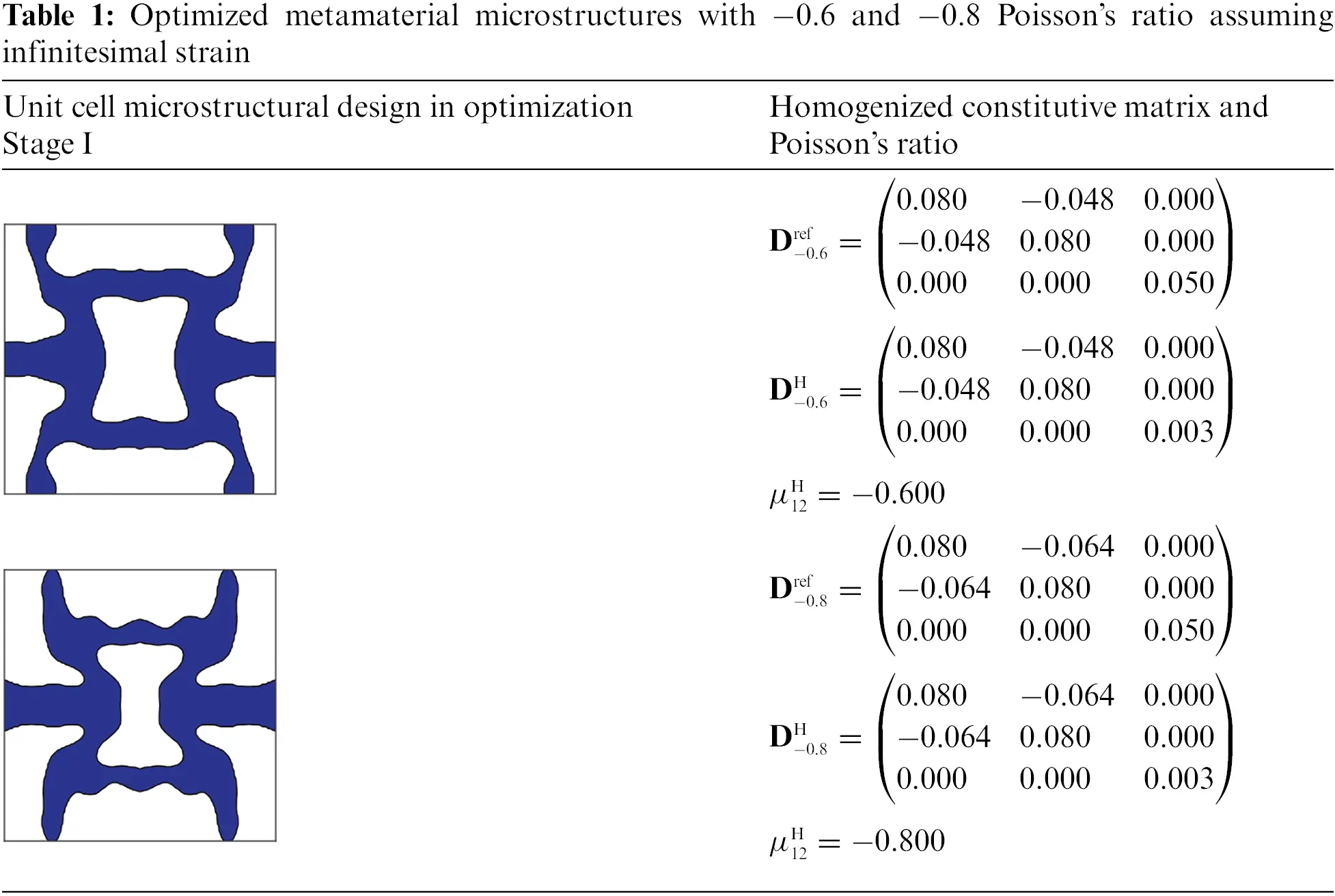 CMES | Free Full-Text | Topology Optimization of Metamaterial ...