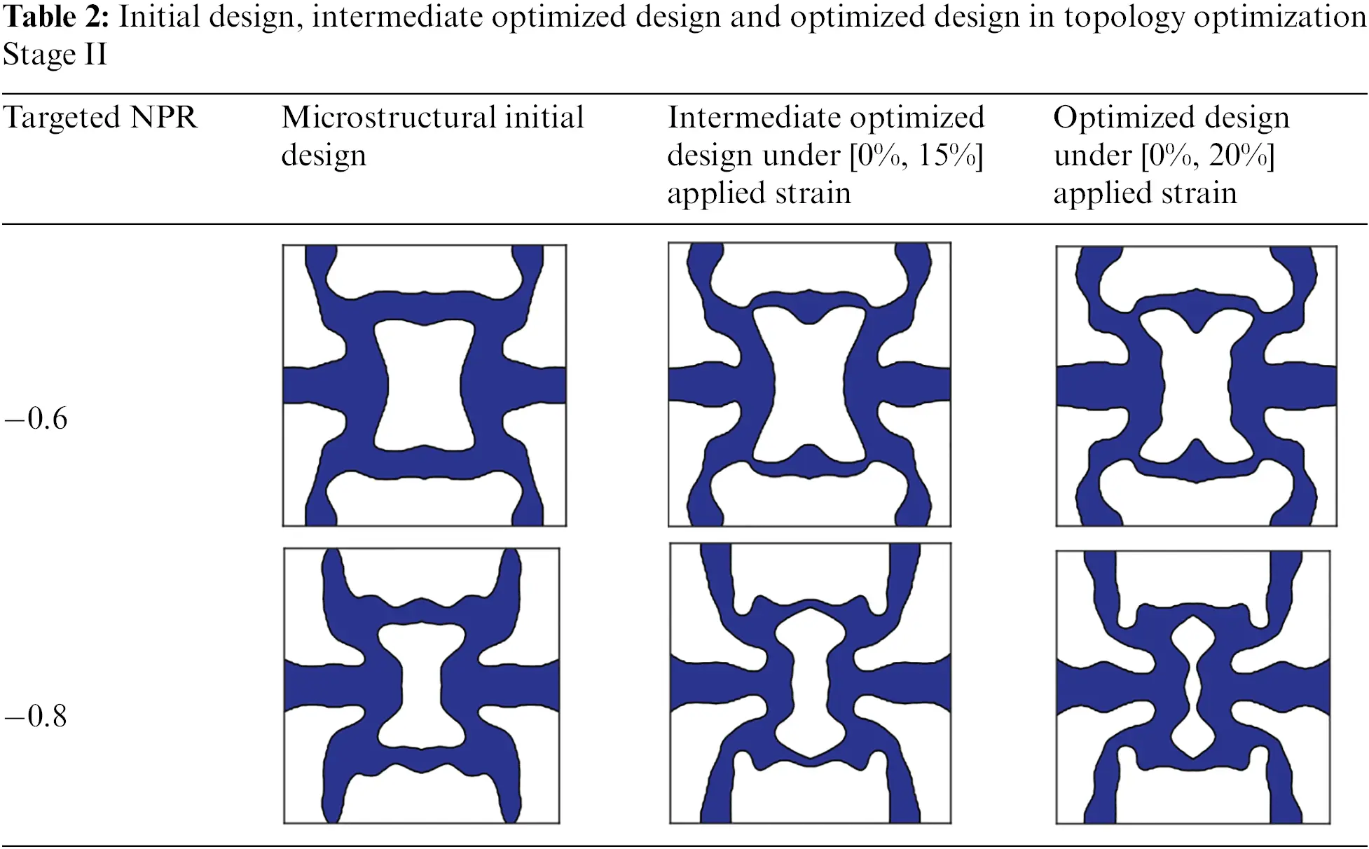 CMES | Free Full-Text | Topology Optimization of Metamaterial Microstructures for Negative ...