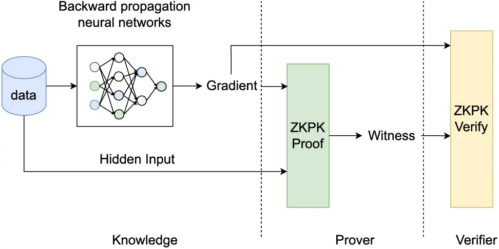 CMES | Free Full-Text | A Survey on Blockchain-Based Federated Learning: Categorization ...