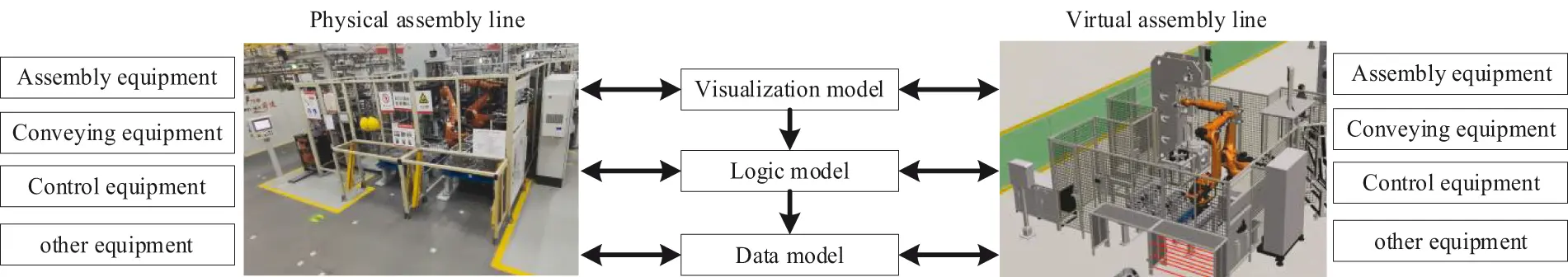 CMES | Free Full-Text | Digital Twin Modeling and Simulation Optimization of Transmission Front ...