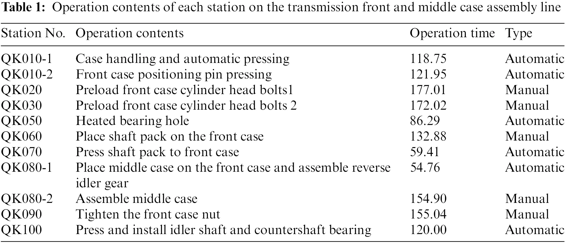 CMES | Free Full-Text | Digital Twin Modeling and Simulation Optimization of Transmission Front ...