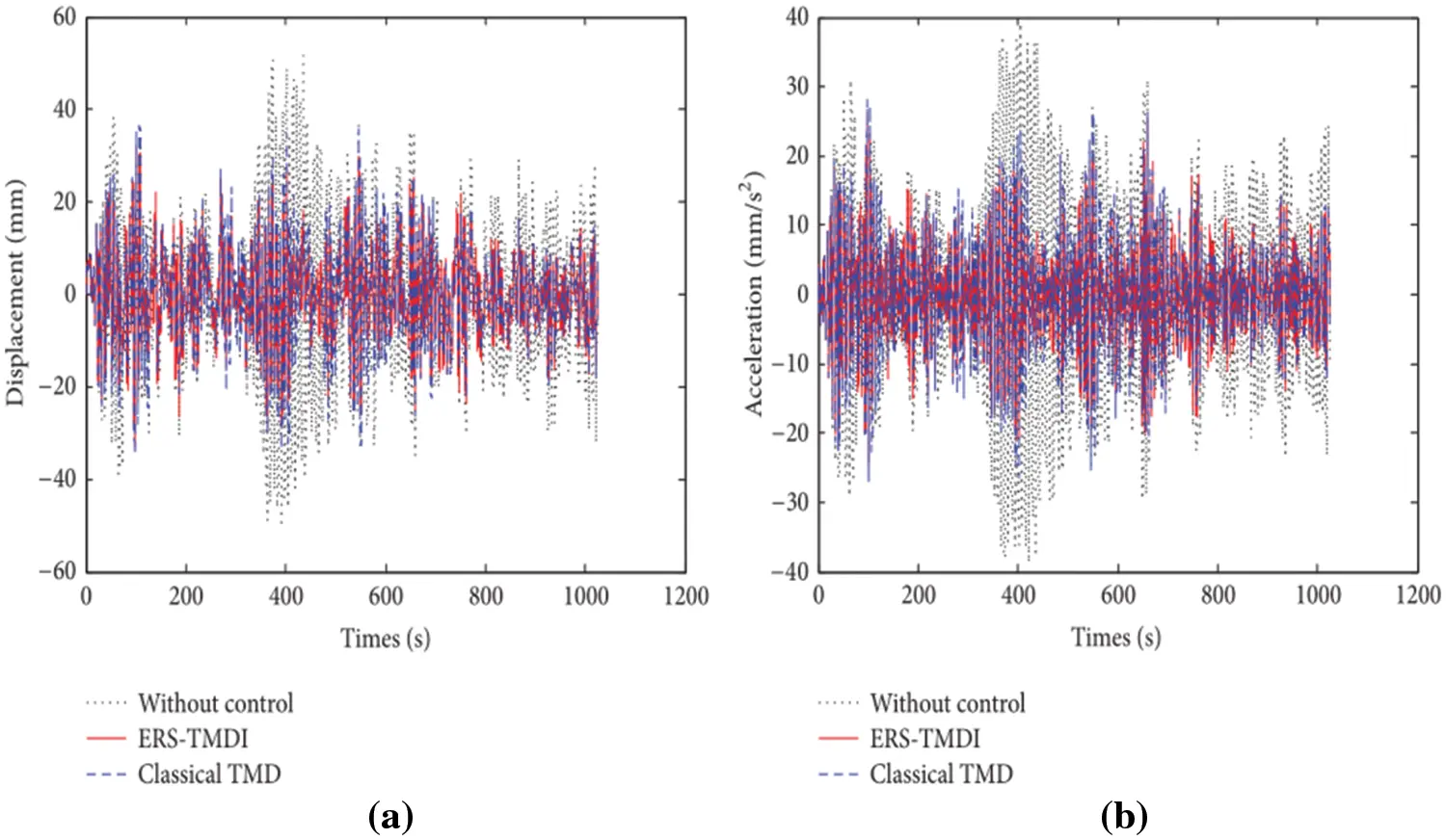 CMES | Free Full-Text | A Review of the Tuned Mass Damper Inerter (TMDI ...