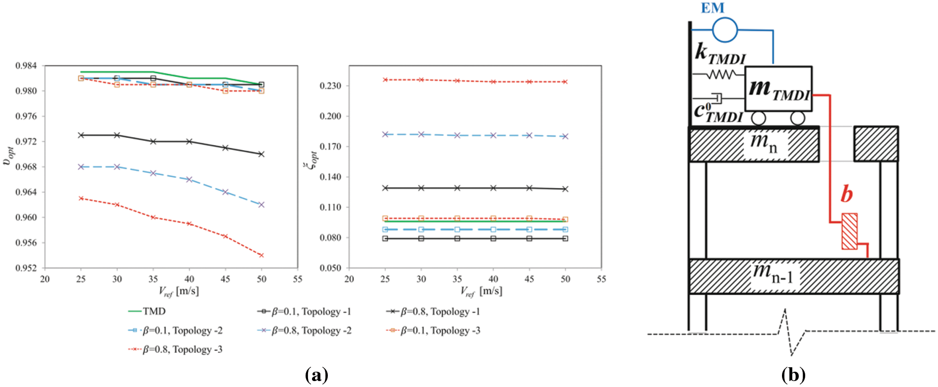CMES | Free Full-Text | A Review of the Tuned Mass Damper Inerter (TMDI ...