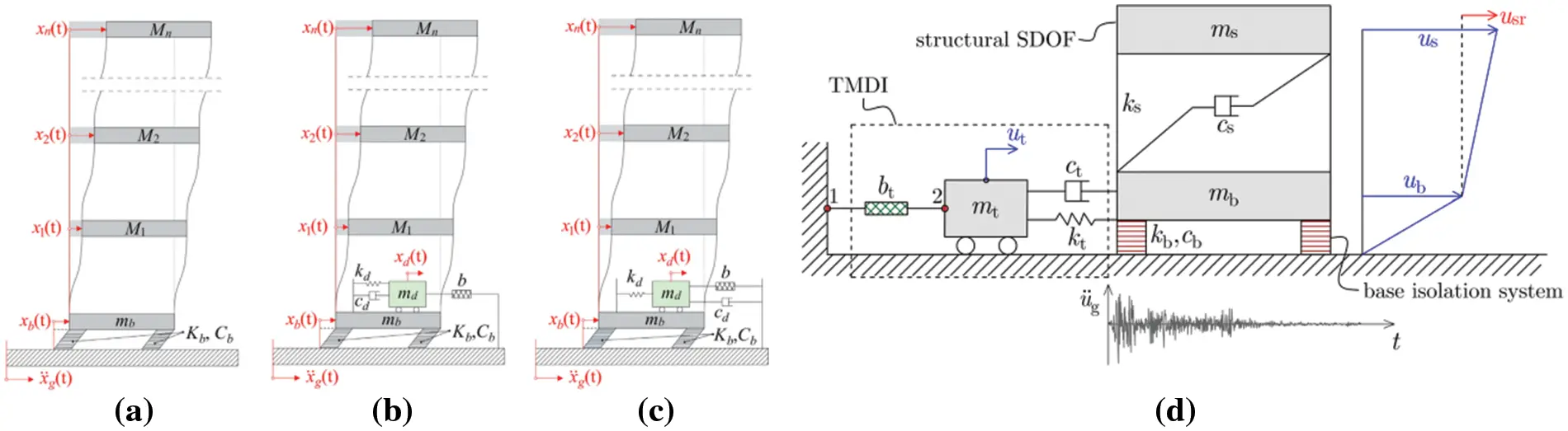 CMES | Free Full-Text | A Review of the Tuned Mass Damper Inerter (TMDI ...