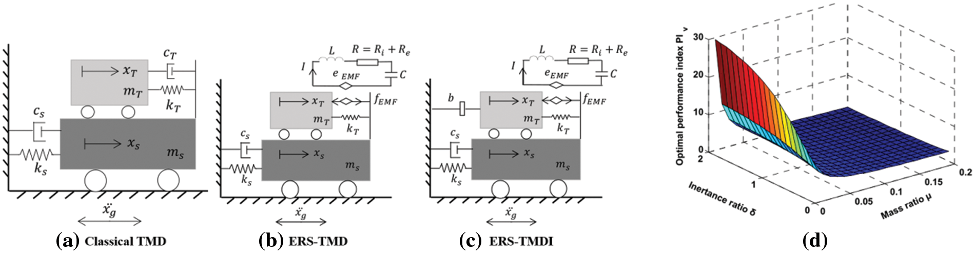 CMES | Free Full-Text | A Review of the Tuned Mass Damper Inerter (TMDI ...