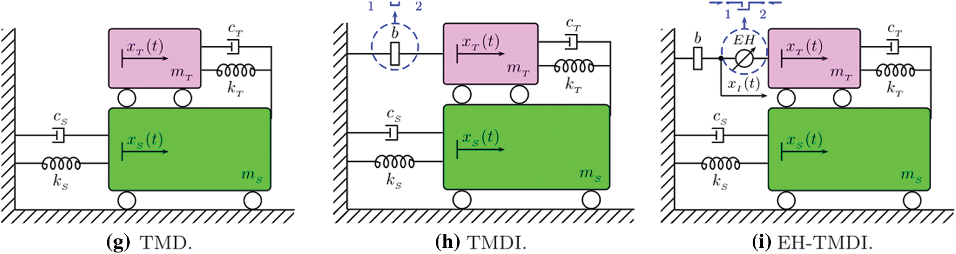 CMES | Free Full-Text | A Review of the Tuned Mass Damper Inerter (TMDI ...