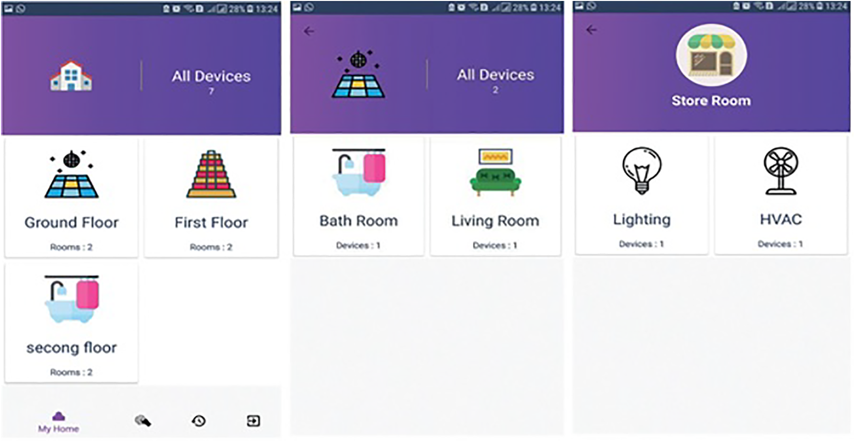 CMES | Free Full-Text | Efficient and Secure IoT Based Smart Home ...