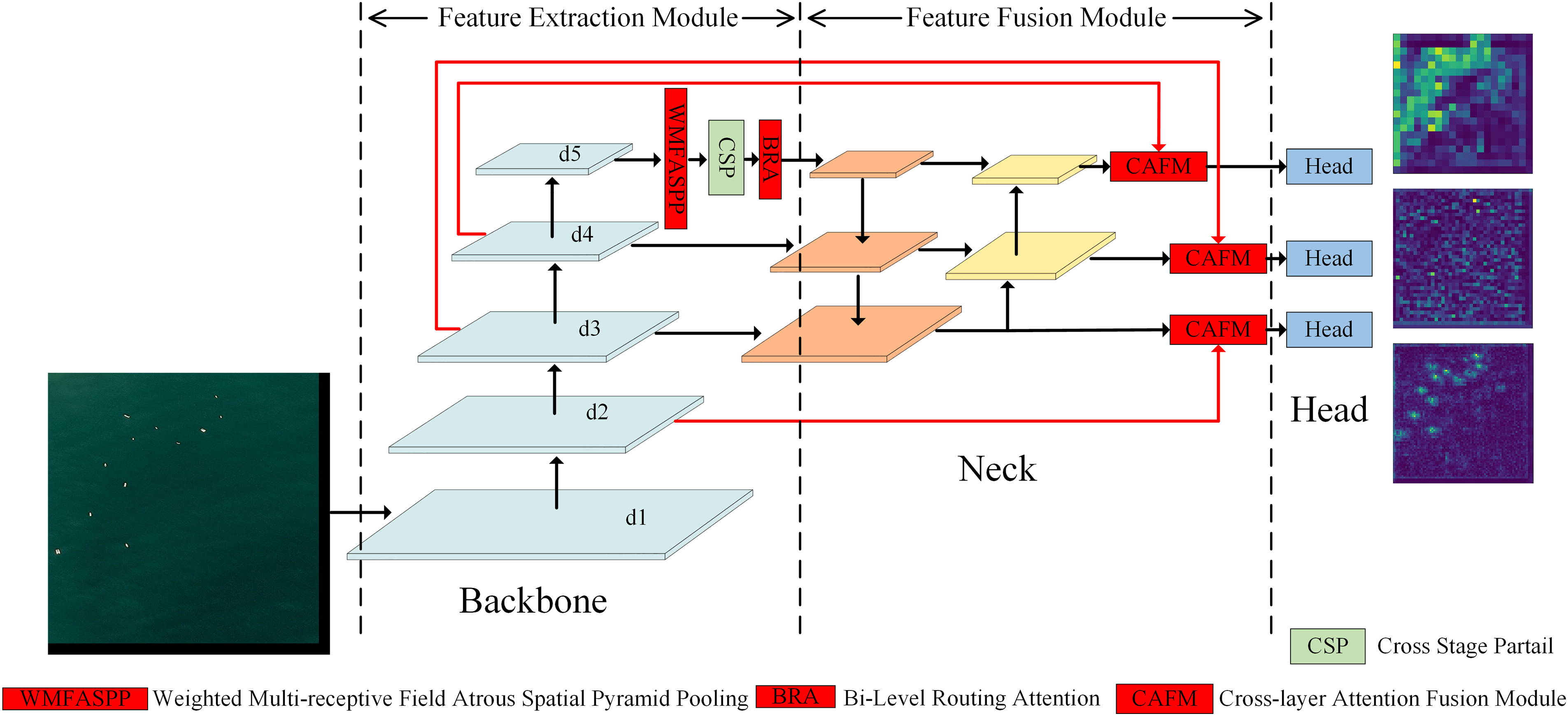 CMES | Free Full-Text | CAW-YOLO: Cross-Layer Fusion and Weighted Receptive Field-Based YOLO for ...
