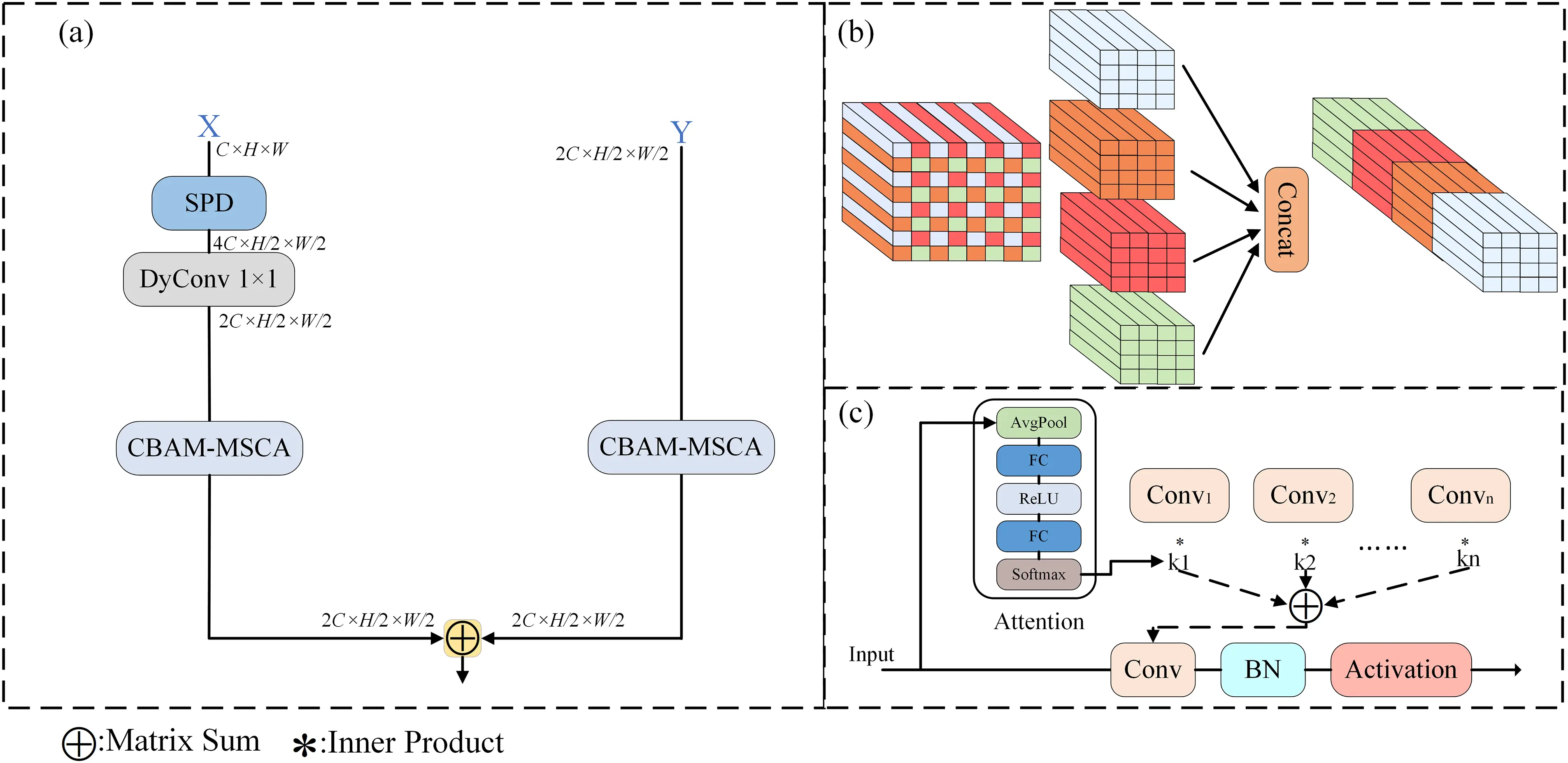 CMES | Free Full-Text | CAW-YOLO: Cross-Layer Fusion and Weighted ...