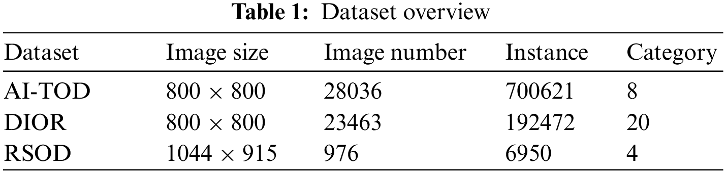 CMES | Free Full-Text | CAW-YOLO: Cross-Layer Fusion and Weighted Receptive Field-Based YOLO for ...