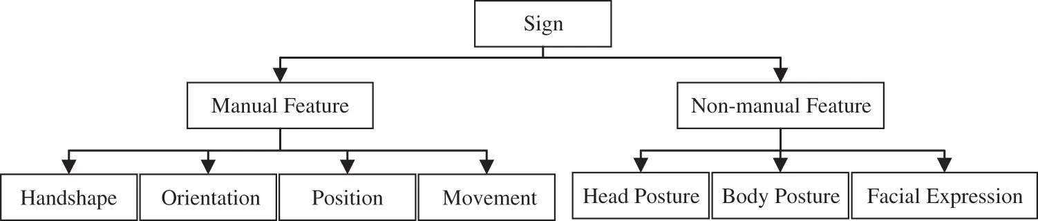 CMES | Free Full-Text | Recent Advances on Deep Learning for Sign ...