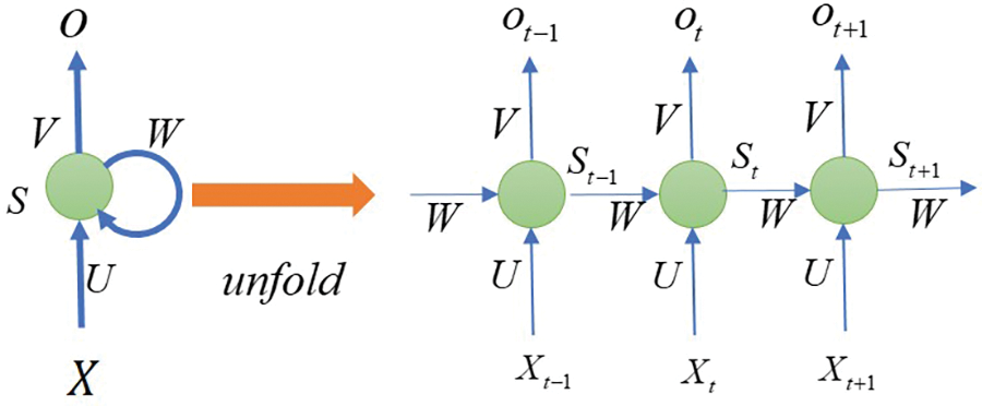 CMES | Free Full-Text | Recent Advances on Deep Learning for Sign ...
