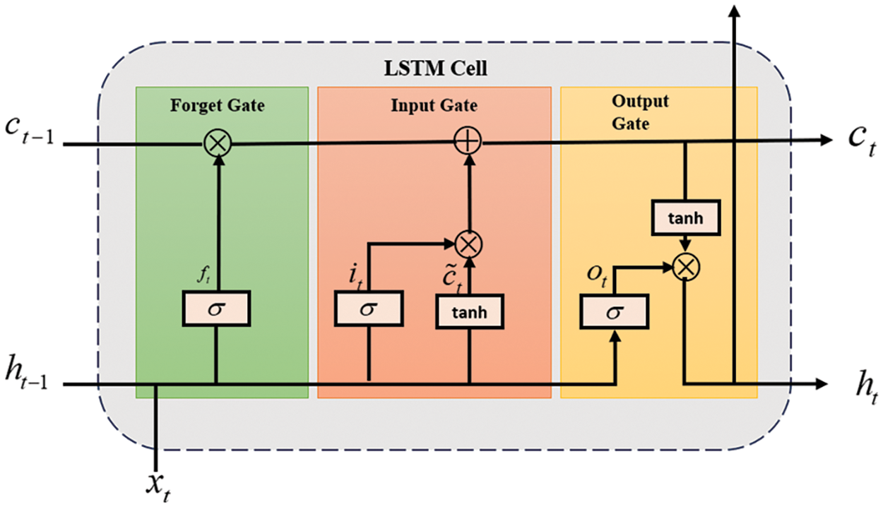 CMES | Free Full-Text | Recent Advances on Deep Learning for Sign ...