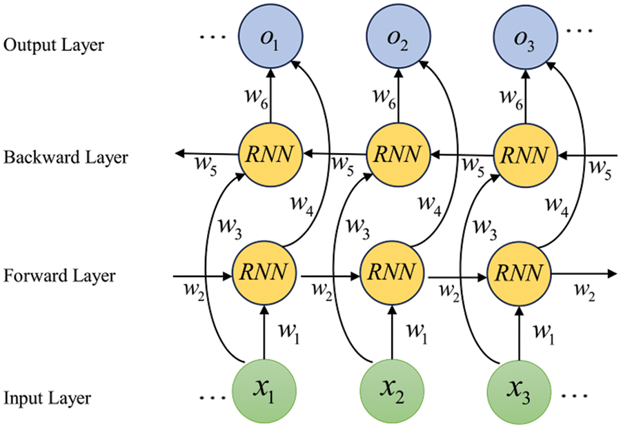 CMES | Free Full-Text | Recent Advances on Deep Learning for Sign Language Recognition