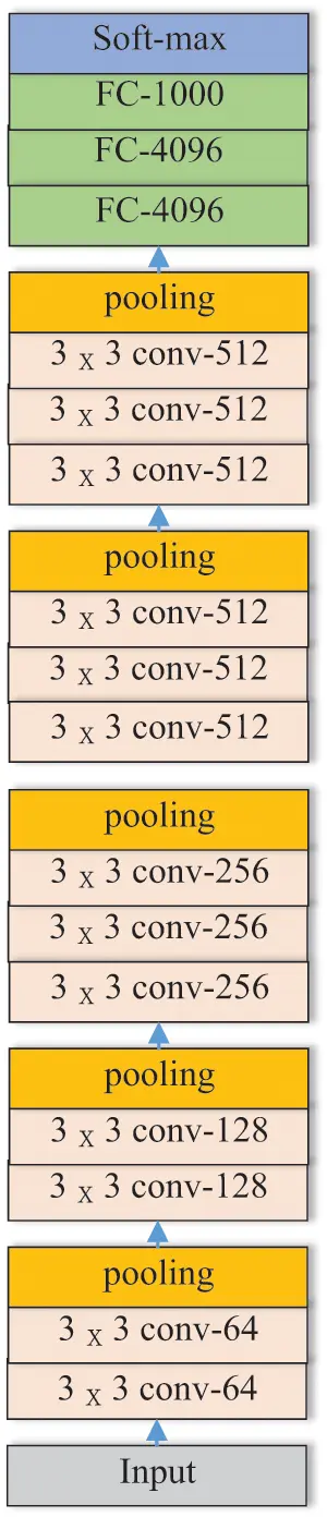 CMES | Free Full-Text | Recent Advances on Deep Learning for Sign ...