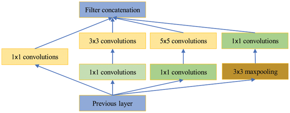 CMES | Free Full-Text | Recent Advances on Deep Learning for Sign ...