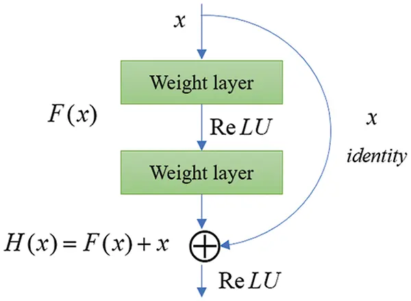 CMES | Free Full-Text | Recent Advances on Deep Learning for Sign Language Recognition