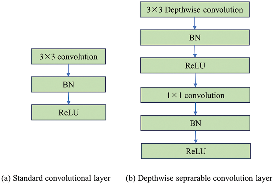 CMES | Free Full-Text | Recent Advances on Deep Learning for Sign Language Recognition