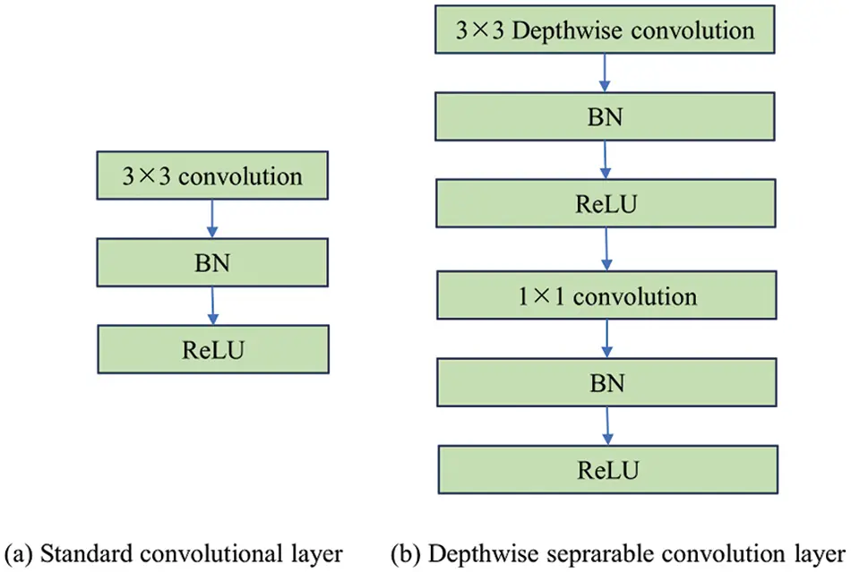 CMES | Free Full-Text | Recent Advances on Deep Learning for Sign Language Recognition