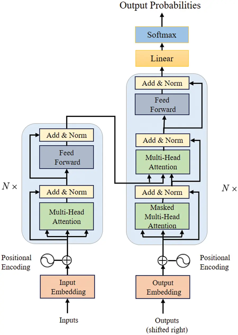 CMES | Free Full-Text | Recent Advances on Deep Learning for Sign Language Recognition