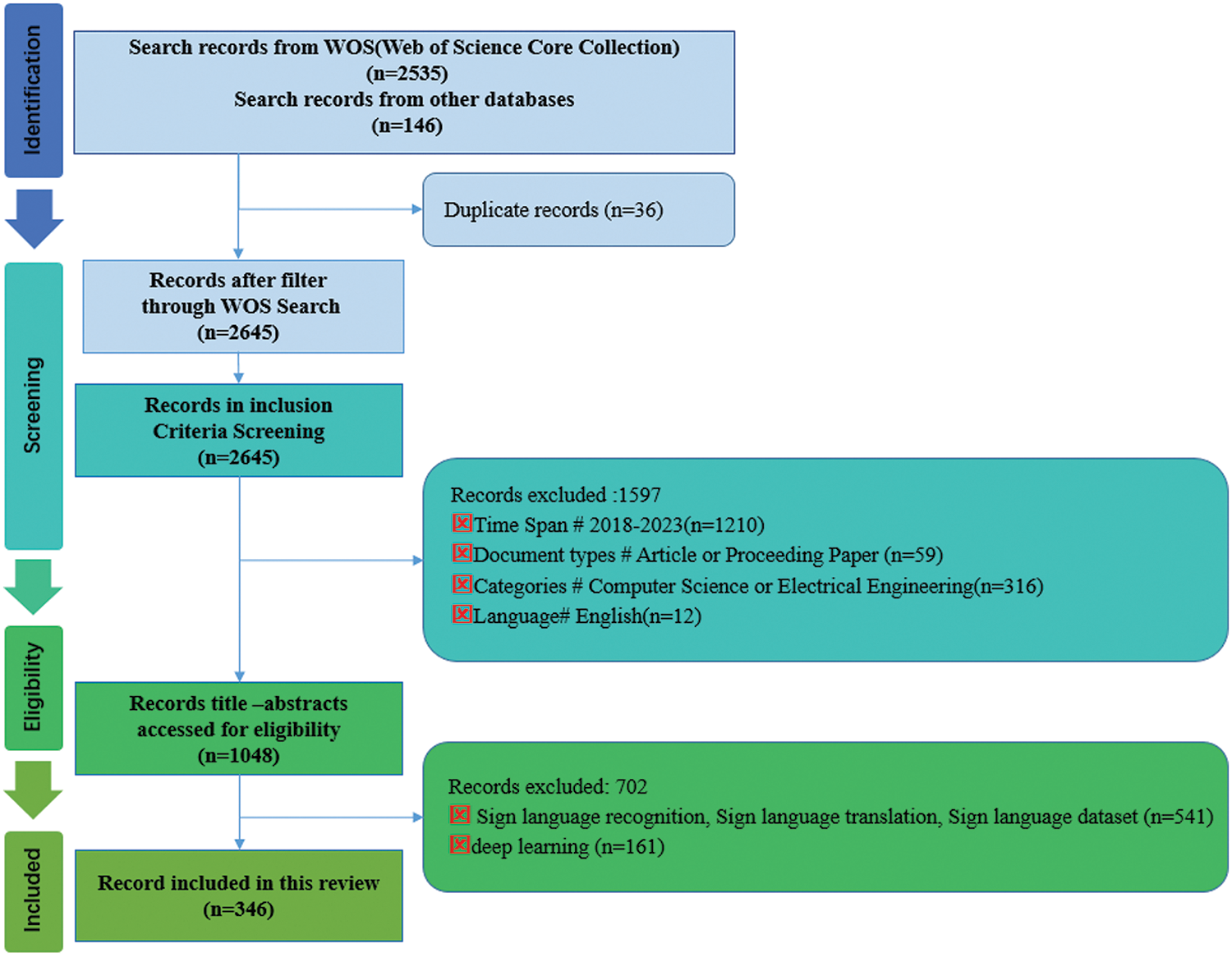 CMES | Free Full-Text | Recent Advances on Deep Learning for Sign ...