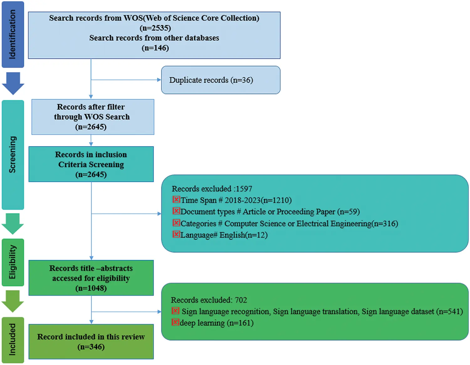 CMES | Free Full-Text | Recent Advances on Deep Learning for Sign ...
