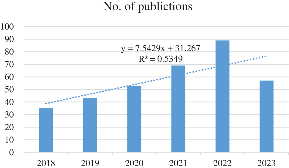 CMES | Free Full-Text | Recent Advances on Deep Learning for Sign ...
